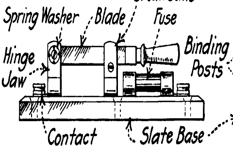What is a Electrical Fuse - Types of Fuses with Working & Applications