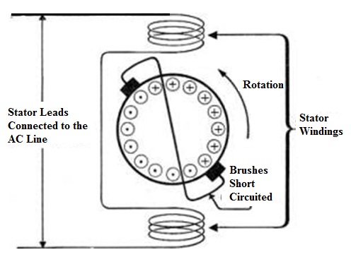 Repulsion Motor : Construction, Working Principle, Types & Its Applications