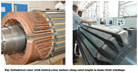 What is an Alternator - Construction, Working & Applications