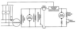 Excitation : Classification based on Type of Supply