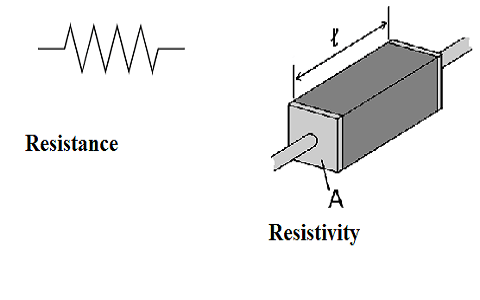 Difference between Resistance and Resistivity, Overview and Features