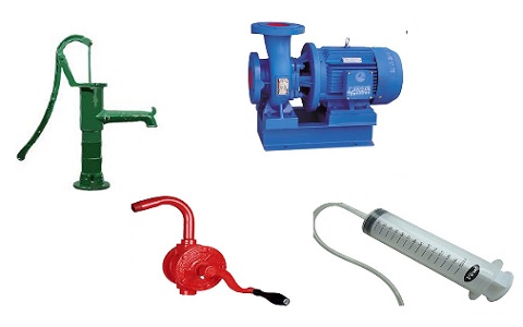 Types of Pumps : Dynamic Pumps & positive Displacement Pumps