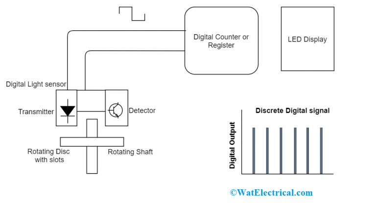 Digital Sensors Different Types Working And Their Uses