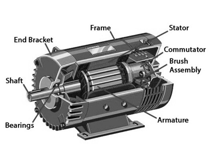 Electric Motor : Construction, Working and Its Applications