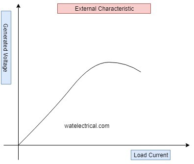 What is a DC Series Generator - Load Test, Characteristics & Applications