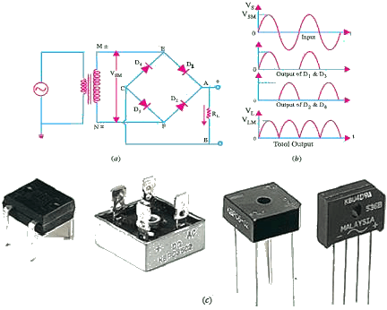 Rectifier : Half Wave, Full Wave Rectifier, Types & Applications