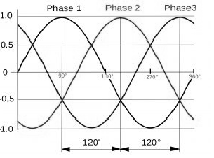 Three Phase Induction Motor : Construction, Working, and Applications.