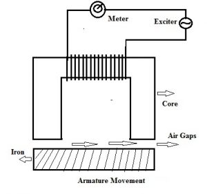 Inductive Transducer : Types, Working Principle & Its Applications
