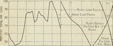 Load Factor - Definition, Formula, Importance, Methods to Improve