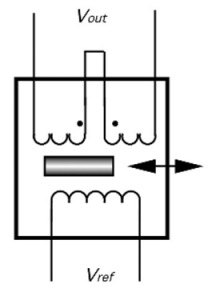 LVDT and RVDT : Comparison, Advantages and Key Differences
