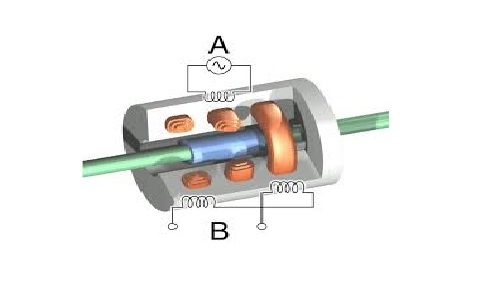 LVDT and RVDT : Comparison, Advantages and Key Differences