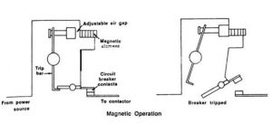 Overload Relay : Working, Types, Connection Diagram & Applications