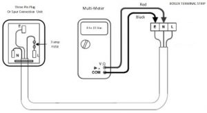 What is a Polarity Test - Importance, Methods Used to Test Polarity