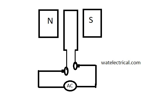 Torque Equation and Power Equation Derivation of a DC Motor