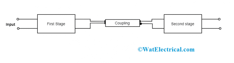 Multistage Amplifier : Design, Analysis, Types and Applications