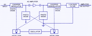 Chopper Amplifier : Definition, Operation, in Biomedical Instrumentation