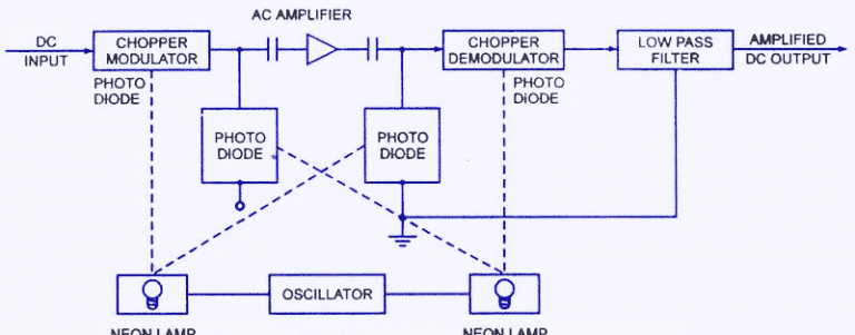Chopper Amplifier : Definition, Operation, in Biomedical Instrumentation