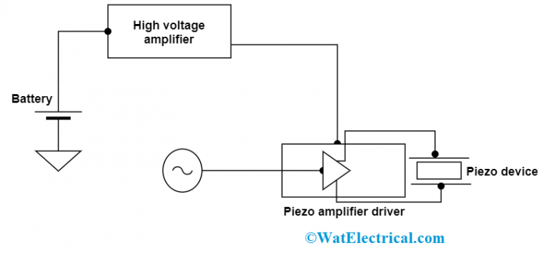 Piezoelectric Effect : Working, Examples,Types and Applications