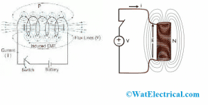 Self Inductance : Definition, Units, Working, Formula, Examples & Uses