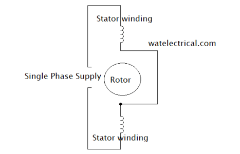 Single Phase Induction Motor - Working, Construction, & Advantages