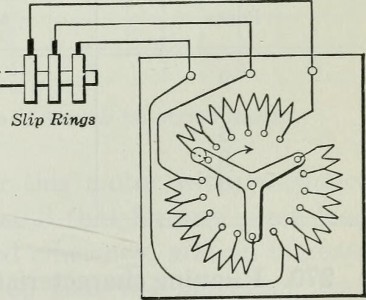 Slip Ring Induction Motor - Construction, Speed Control & Applications