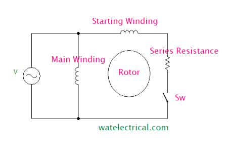 Types of Single-Phase Induction Motor with Applications & Advantages