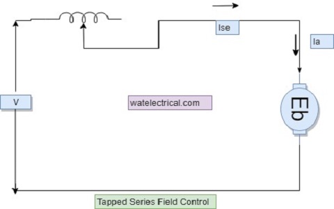 What is DC Series Motor - Working Principle, Speed Control & Applications