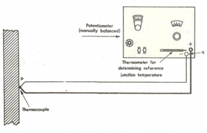 What is a Thermocouple? Definition, Working Principle, Diagram ...