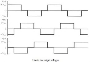 Inverter : Operating Principle,Circuit, Classification and Applications