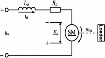 Torque Equation and Power Equation Derivation of a DC Motor