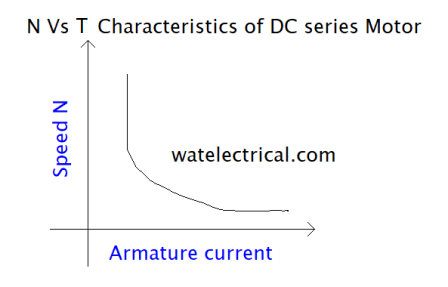 What is DC Series Motor - Working Principle, Speed Control & Applications
