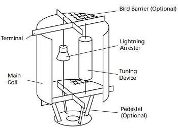 Electrical Substation Components List - Diagram, Working & Functions