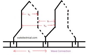 What is Armature Winding - Pole Pitch, Types & Applications